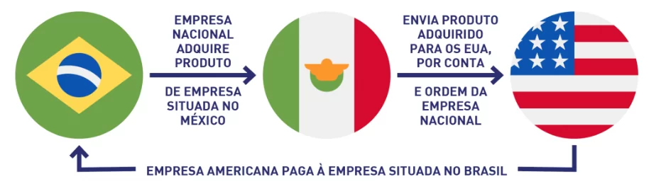 Back to Back: Pontos legais e financeiros importantes